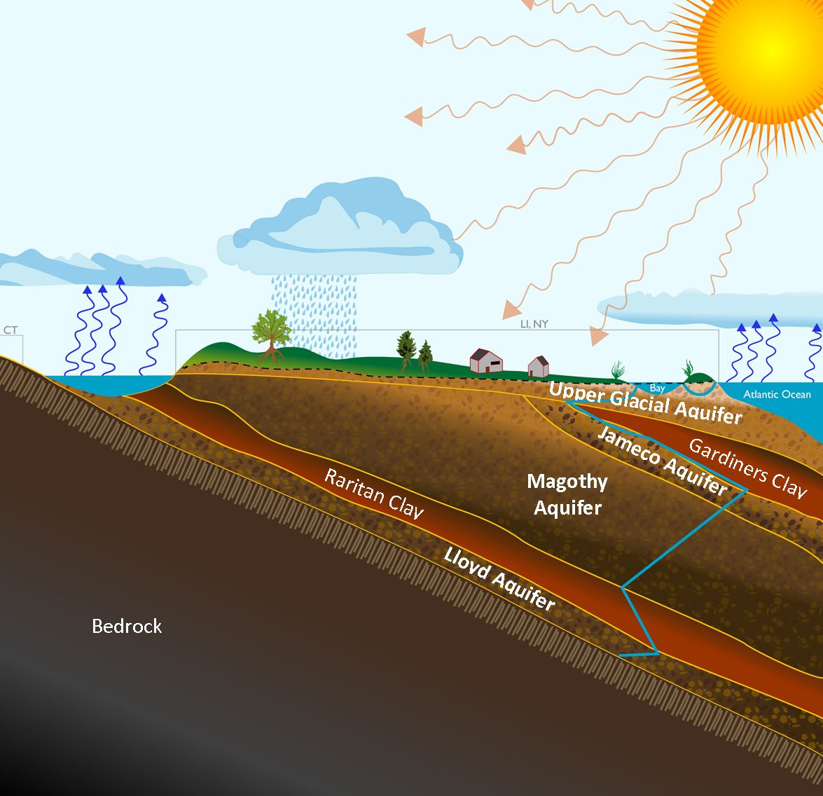 Why Land Preservation is Necessary